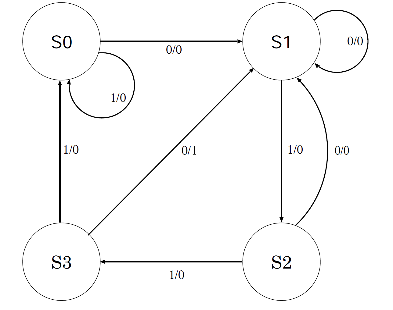 Circuit Diagram Of Fsm