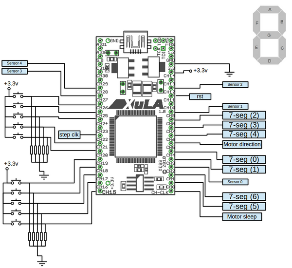 FPGA Controller prototype - ATI public wiki